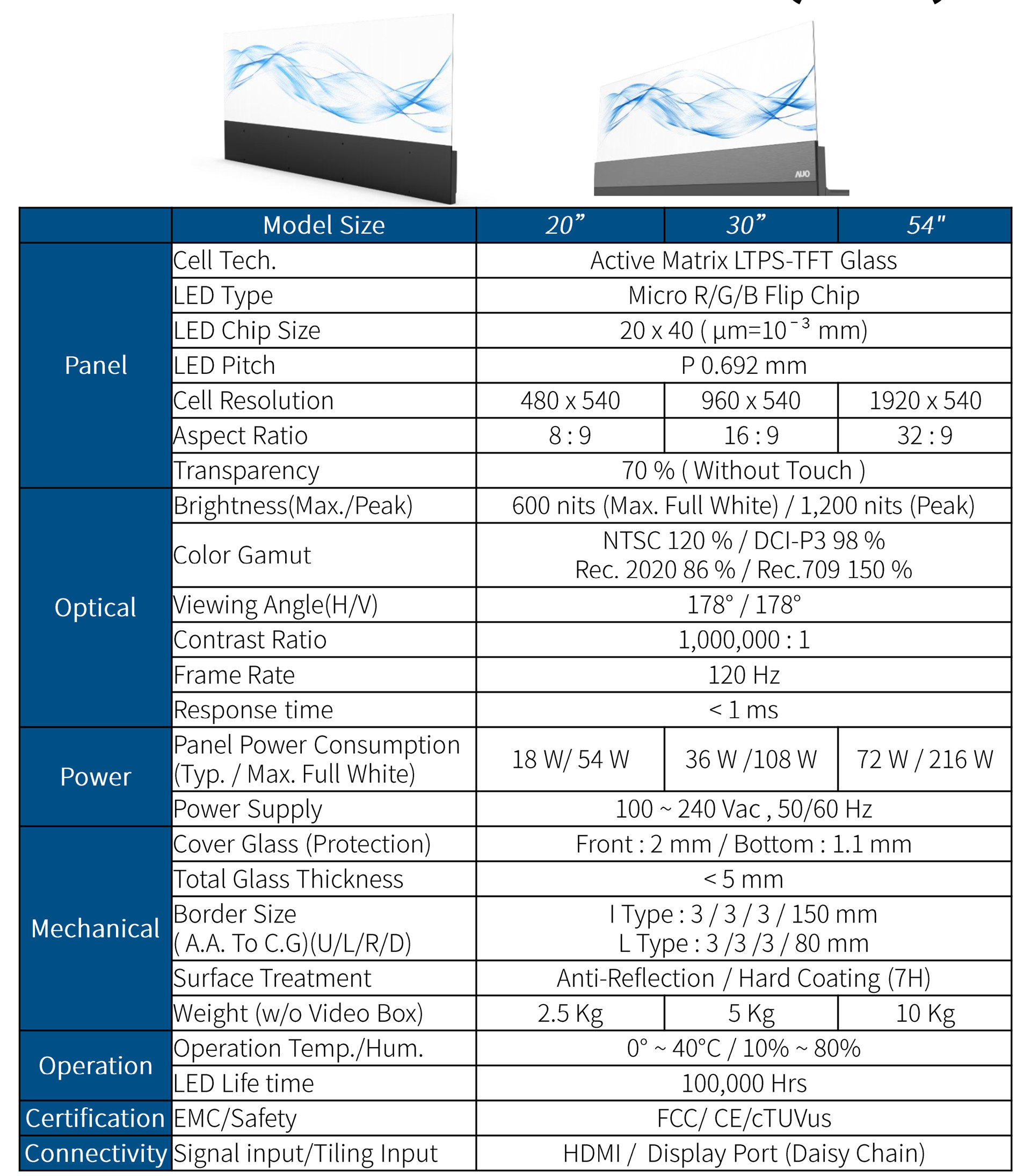 20 inch MicroLED transparent screen - NEXOLED Display